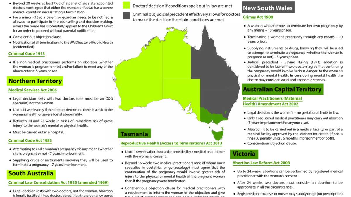 Abortion Law map Australia – Women on Waves